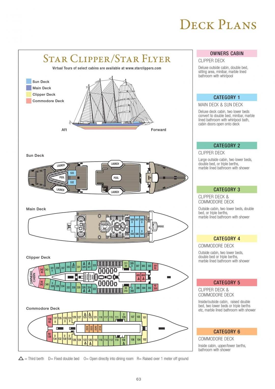 SY Star Clipper & Star Flyer: Komfortable Großsegler
